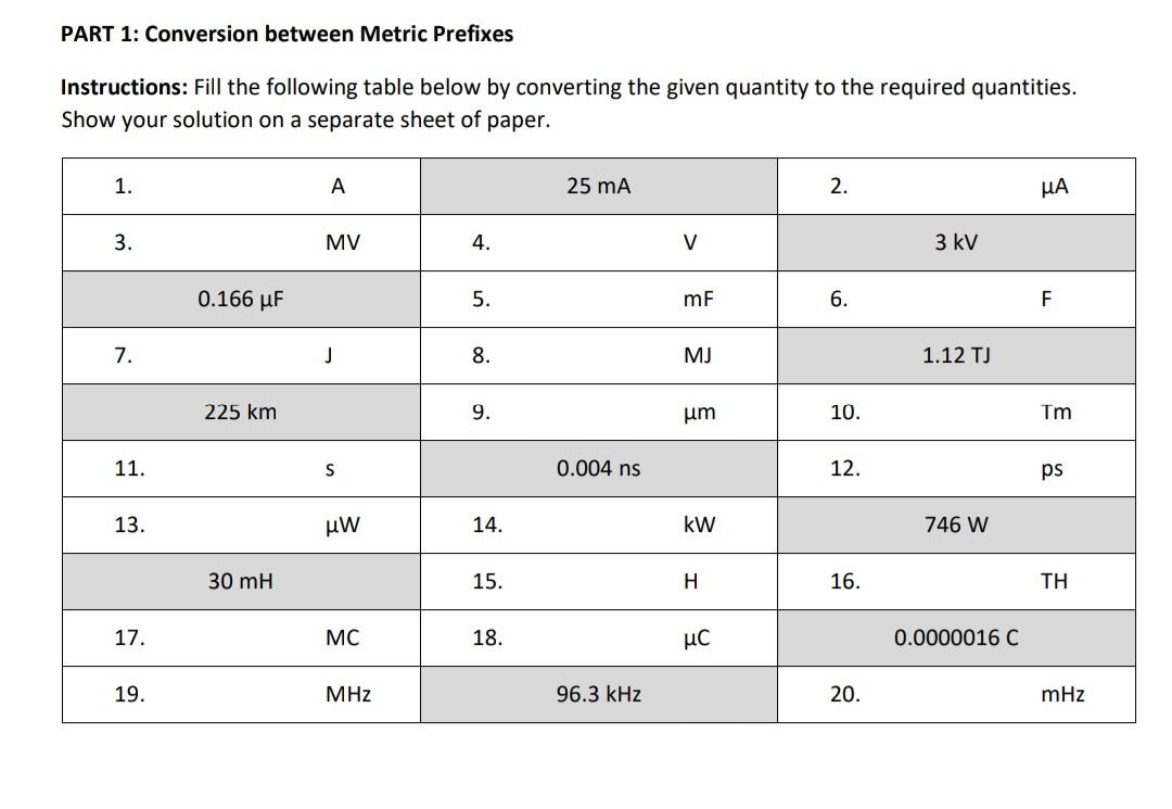 Solved PART 1: Conversion between Metric Prefixes | Chegg.com