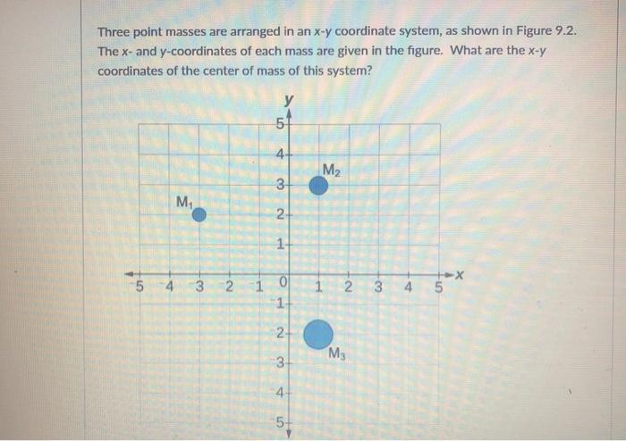 Solved Three point masses are arranged in an x-y coordinate | Chegg.com