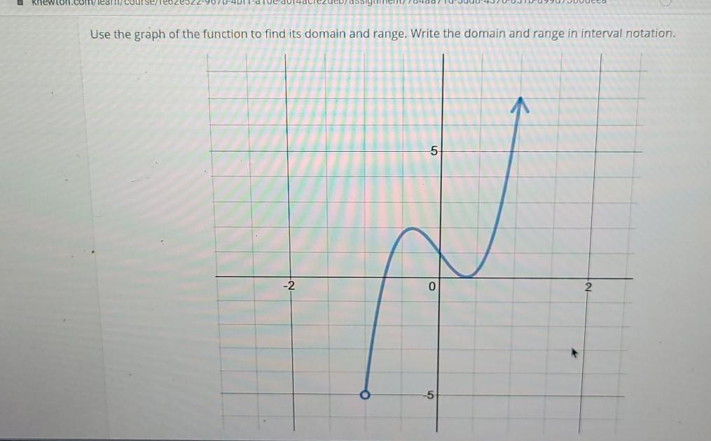 Solved Knewton.com/lear Use the graph of the function to | Chegg.com