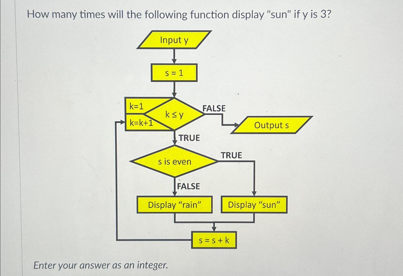Solved How many times will the following function display | Chegg.com