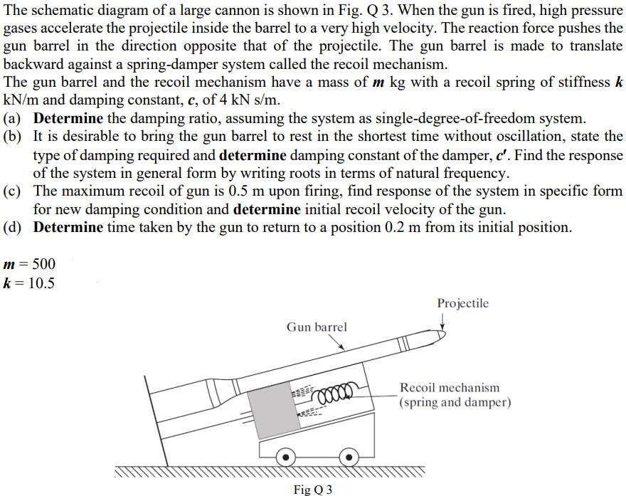 Solved The schematic diagram of a large cannon is shown in | Chegg.com