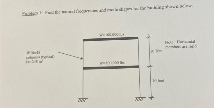 Solved Problem 1: Find the natural frequencies and mode | Chegg.com