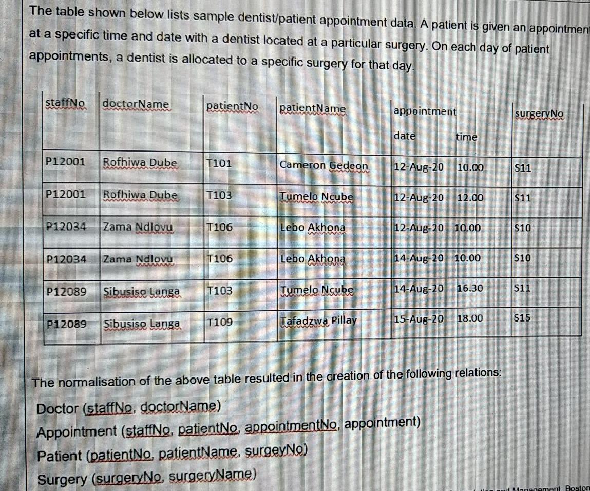 Solved Write an SQL query to create a patient table. Ensure | Chegg.com