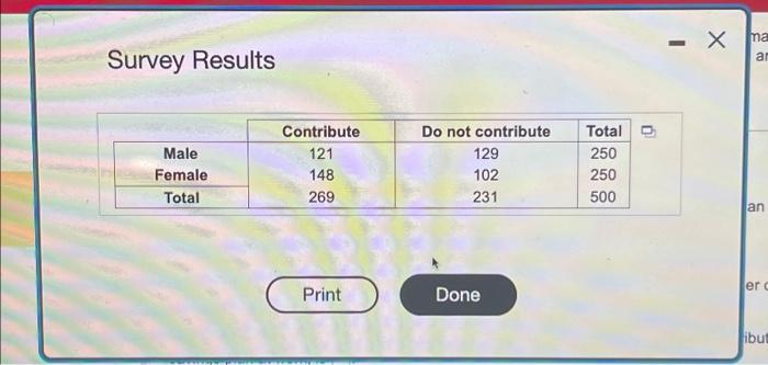 Solved The accompanying table shows the results of a survey | Chegg.com