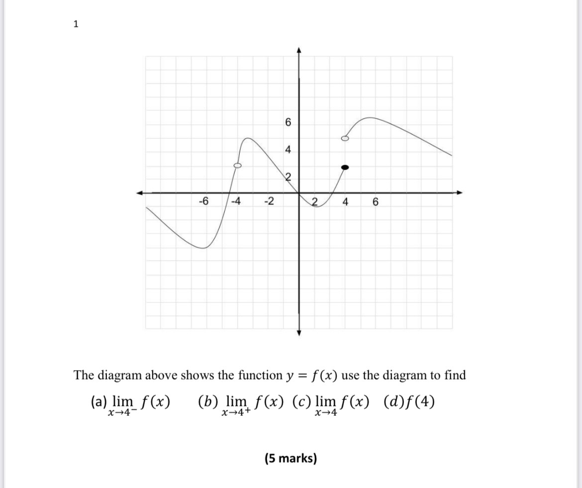 Solved 1The diagram above shows the function y=f(x) ﻿use the | Chegg.com
