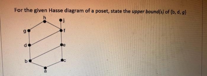 Solved For the given Hasse diagram of a poset, state the | Chegg.com