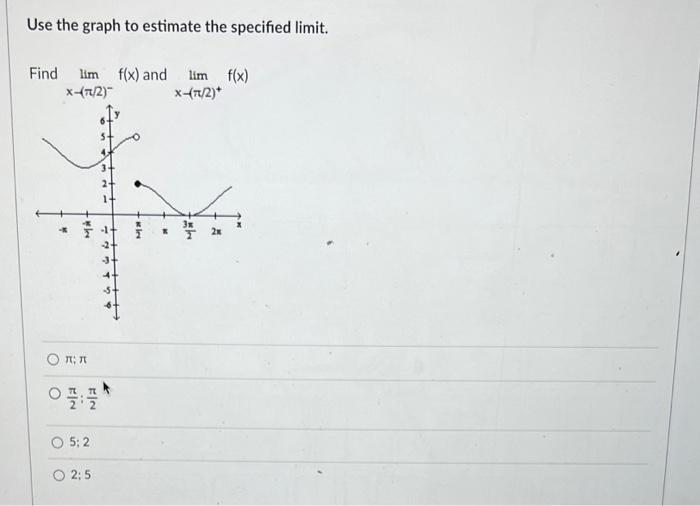 Solved Use the graph to estimate the specified limit. Find | Chegg.com
