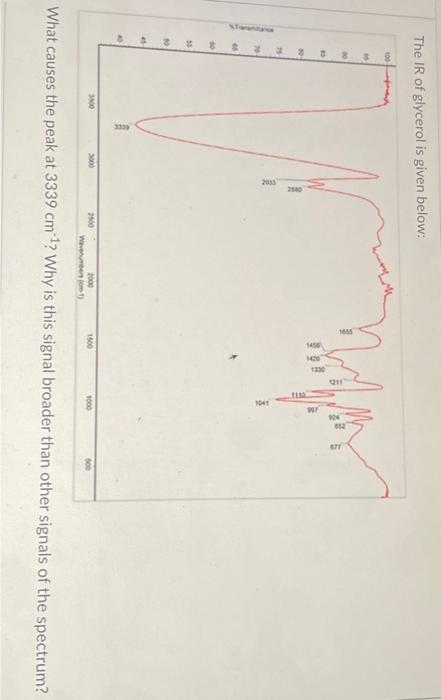 Solved The IR of glycerol is given below: What causes the | Chegg.com