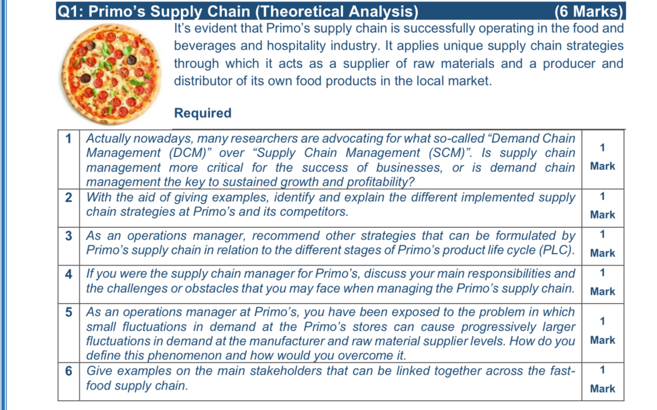 Solved Q1: Primo's Supply Chain (Theoretical Analysis)(6 | Chegg.com