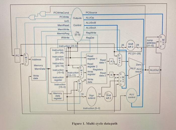 2.a (10 points) We wish to add the datapath parts and | Chegg.com