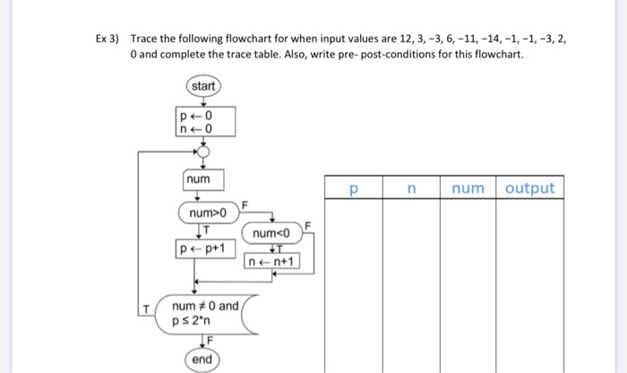 Solved please trace this flowchart i will send you solution | Chegg.com