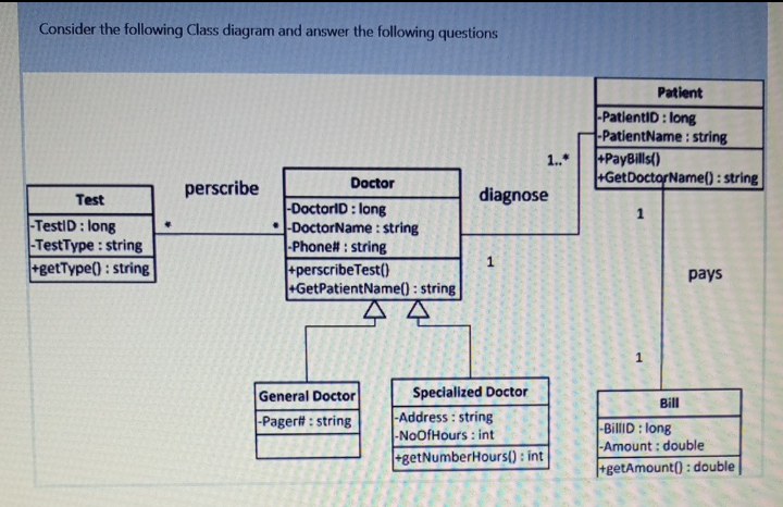 Solved Consider the following Class diagram and answer the | Chegg.com