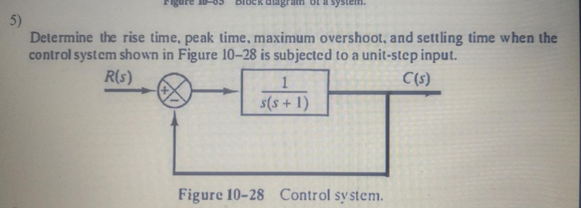 Solved Determine the rise time, peak time, maximum | Chegg.com
