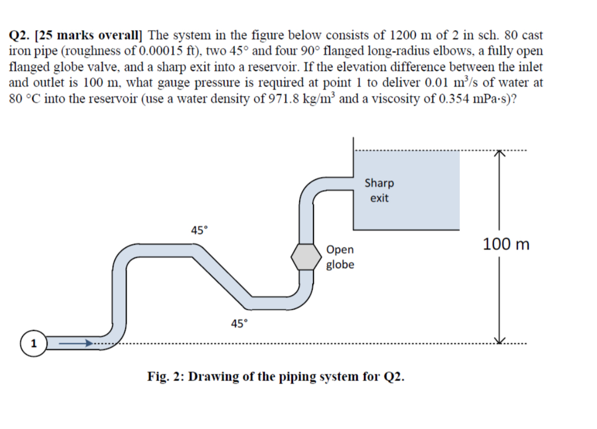 Solved Q2. [25 ﻿marks overall] ﻿The system in the figure | Chegg.com
