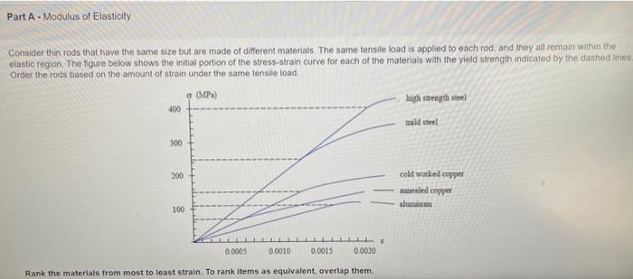 Solved Learning Goal: To understand the relationship between | Chegg.com