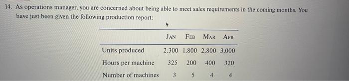 Solved 14. As operations manager, you are concerned about | Chegg.com