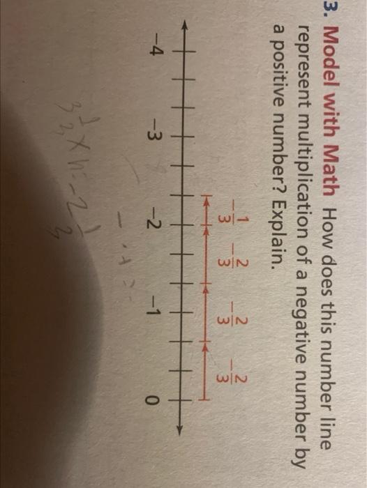 Solved 3. Model with Math How does this number line | Chegg.com