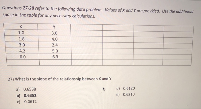 Solved Questions 27-28 refer to the following data problem. | Chegg.com
