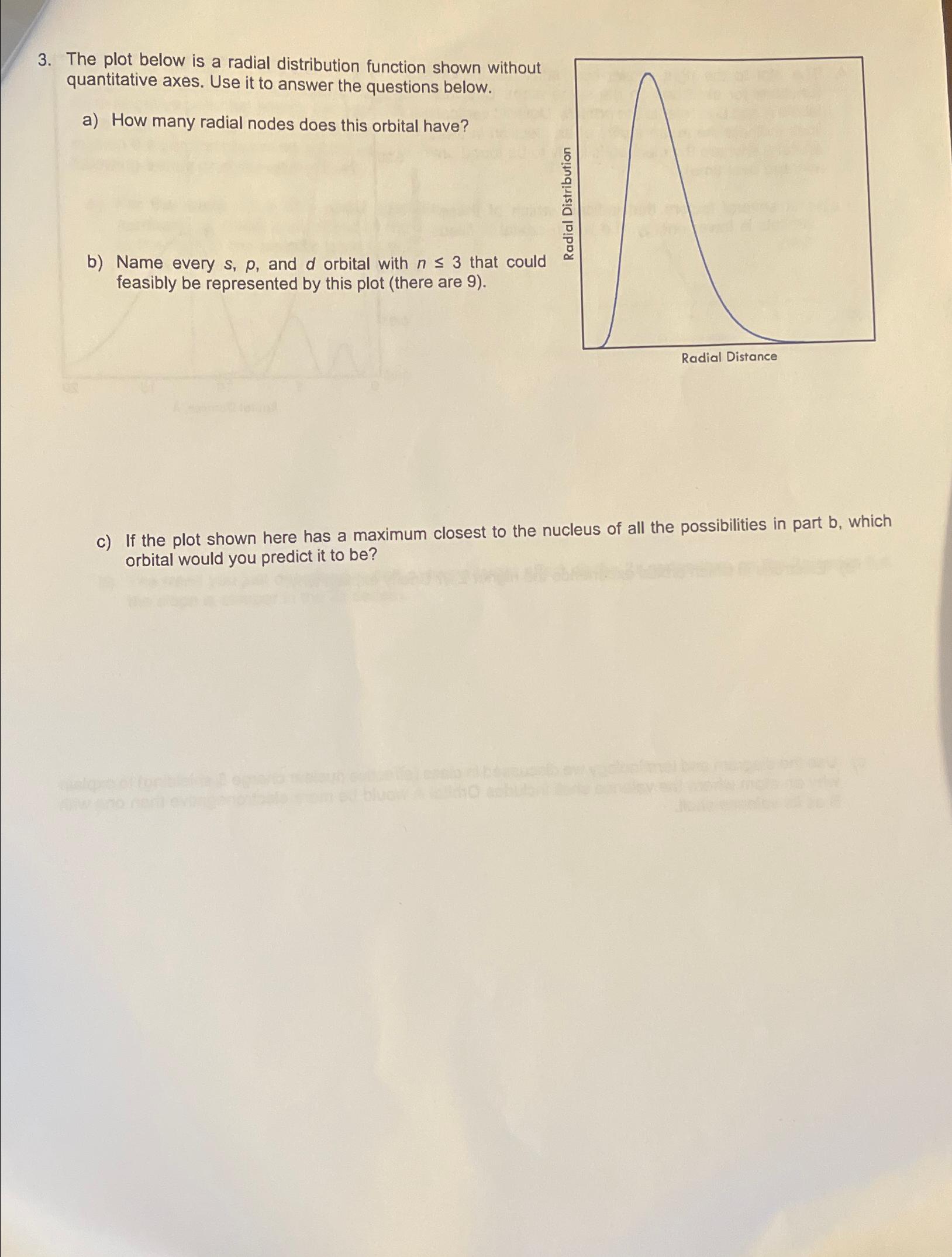 Solved The plot below is a radial distribution function | Chegg.com