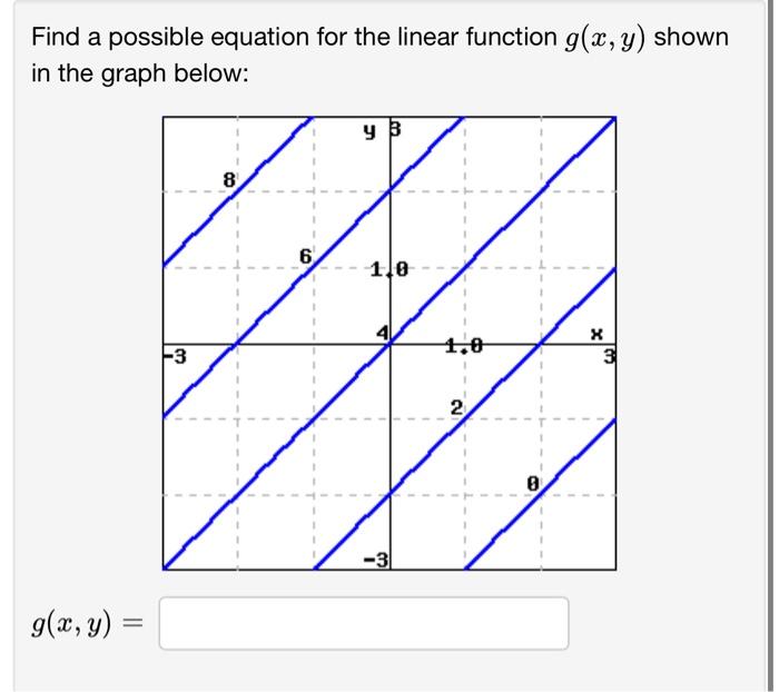 Solved Find A Possible Equation For The Linear Function
