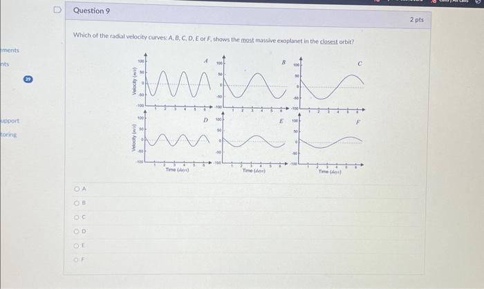Solved Which of the radial velocity curves: A, B, C, D, E or | Chegg.com
