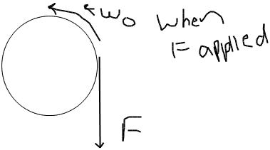 Solved A disk is rotating counterclockwise with an initial | Chegg.com