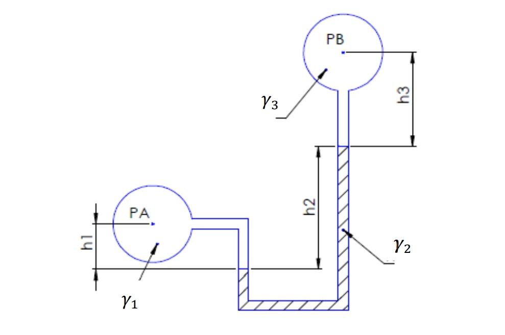 Solved Differential U tube manometer as shown as in Fig. Q2 | Chegg.com