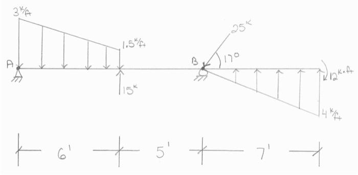 Solved find the reactions for the beam. | Chegg.com