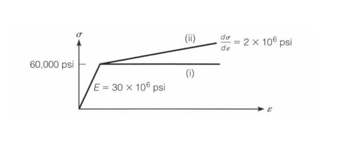 Solved Exercise N°1 The graphs describe the mechanical | Chegg.com