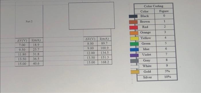 Solved Use (sheet no. 2) in the attached excel file and the | Chegg.com