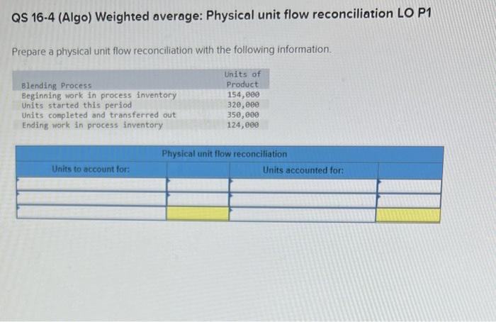 Solved QS 16-4 (Algo) Weighted average: Physical unit flow | Chegg.com