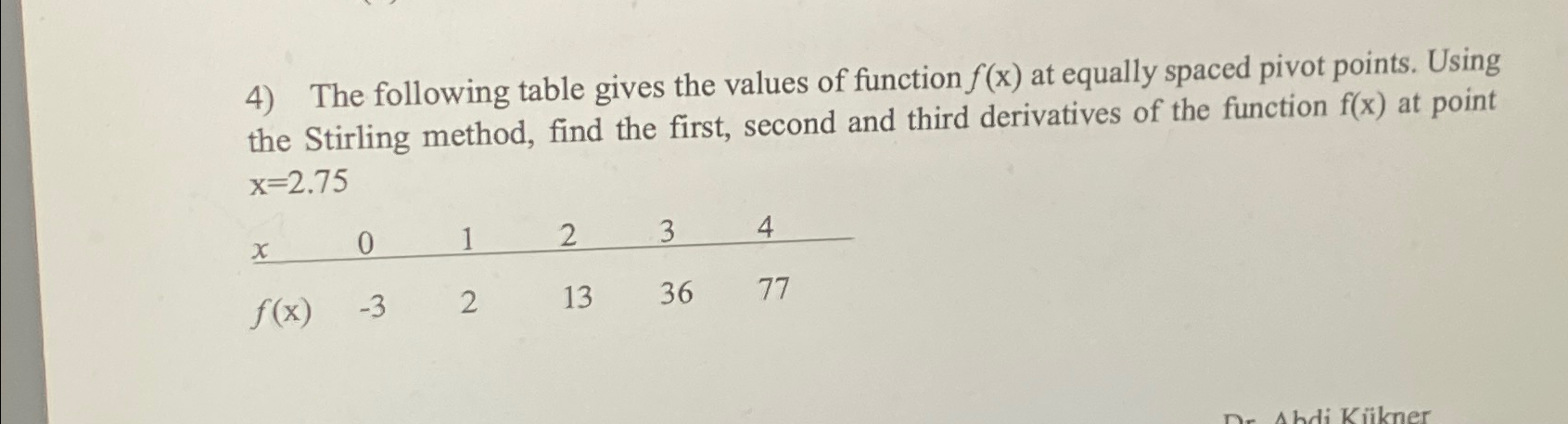 Solved The following table gives the values of function f(x) | Chegg.com