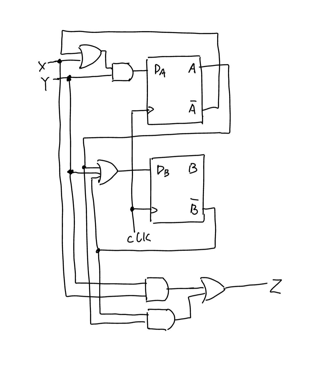 Solved i) ﻿write the FF input equations, output equations, | Chegg.com