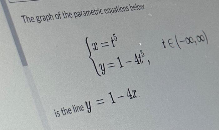 Solved The graph of the parametric equations below | Chegg.com