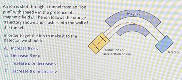 Solved An ion is shot through a tunnel from an "ion gun" | Chegg.com