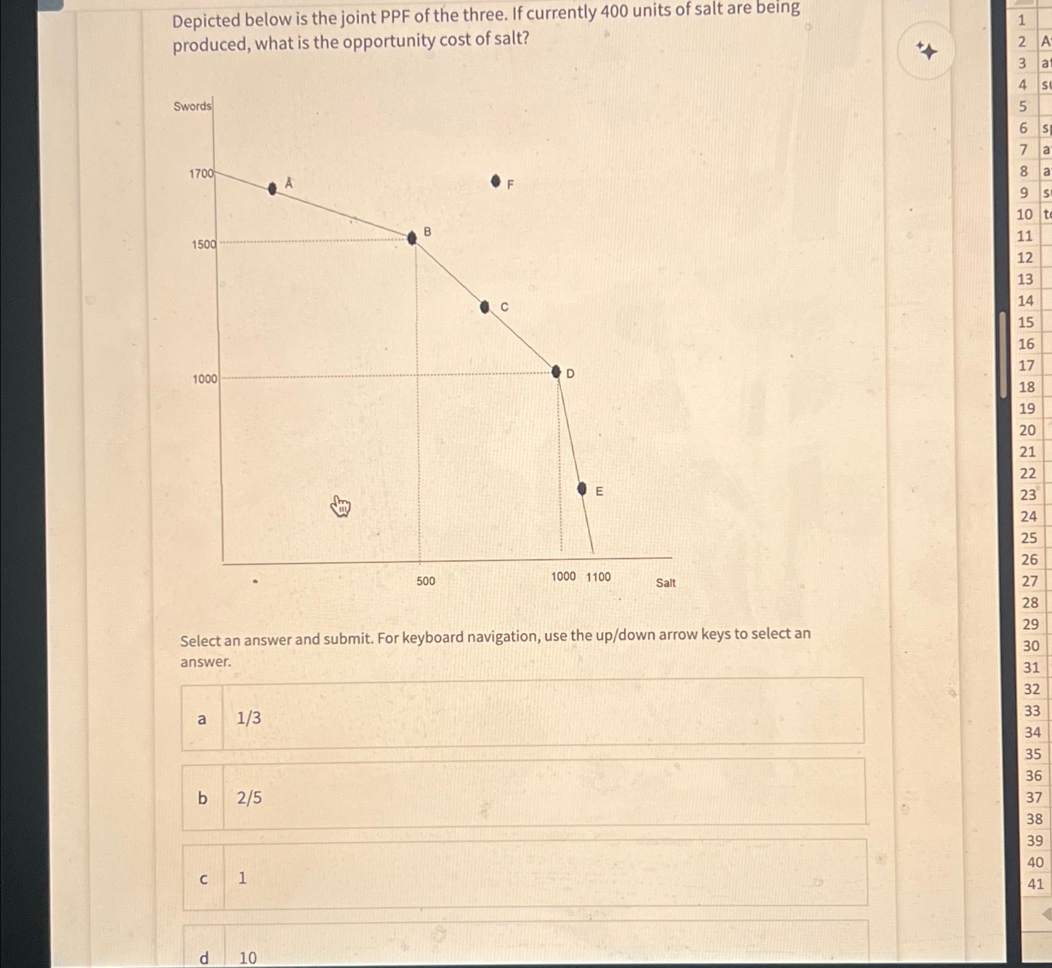 Solved Depicted below is the joint PPF of the three. If | Chegg.com