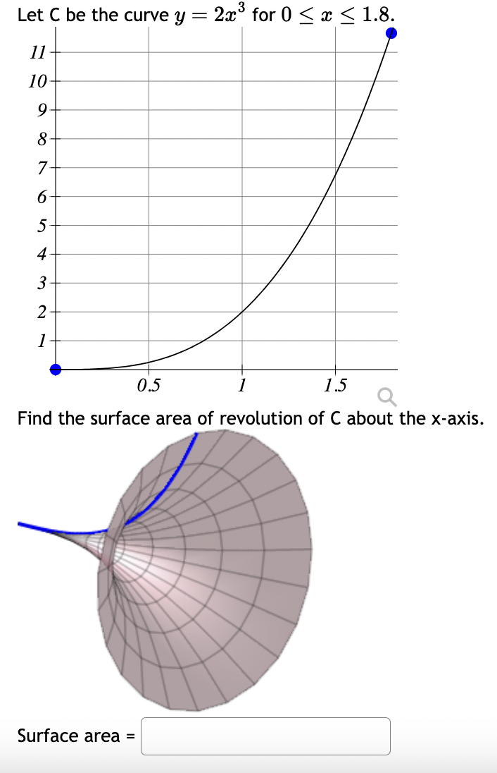 Solved Let C ﻿be the curve y=2x3 ﻿for 0≤x≤1.8.Find the | Chegg.com