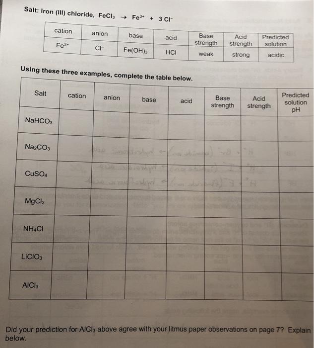 Solved Salt: Iron (III) chloride, FeCl3 + Fe) + 3 Cl- cation | Chegg.com