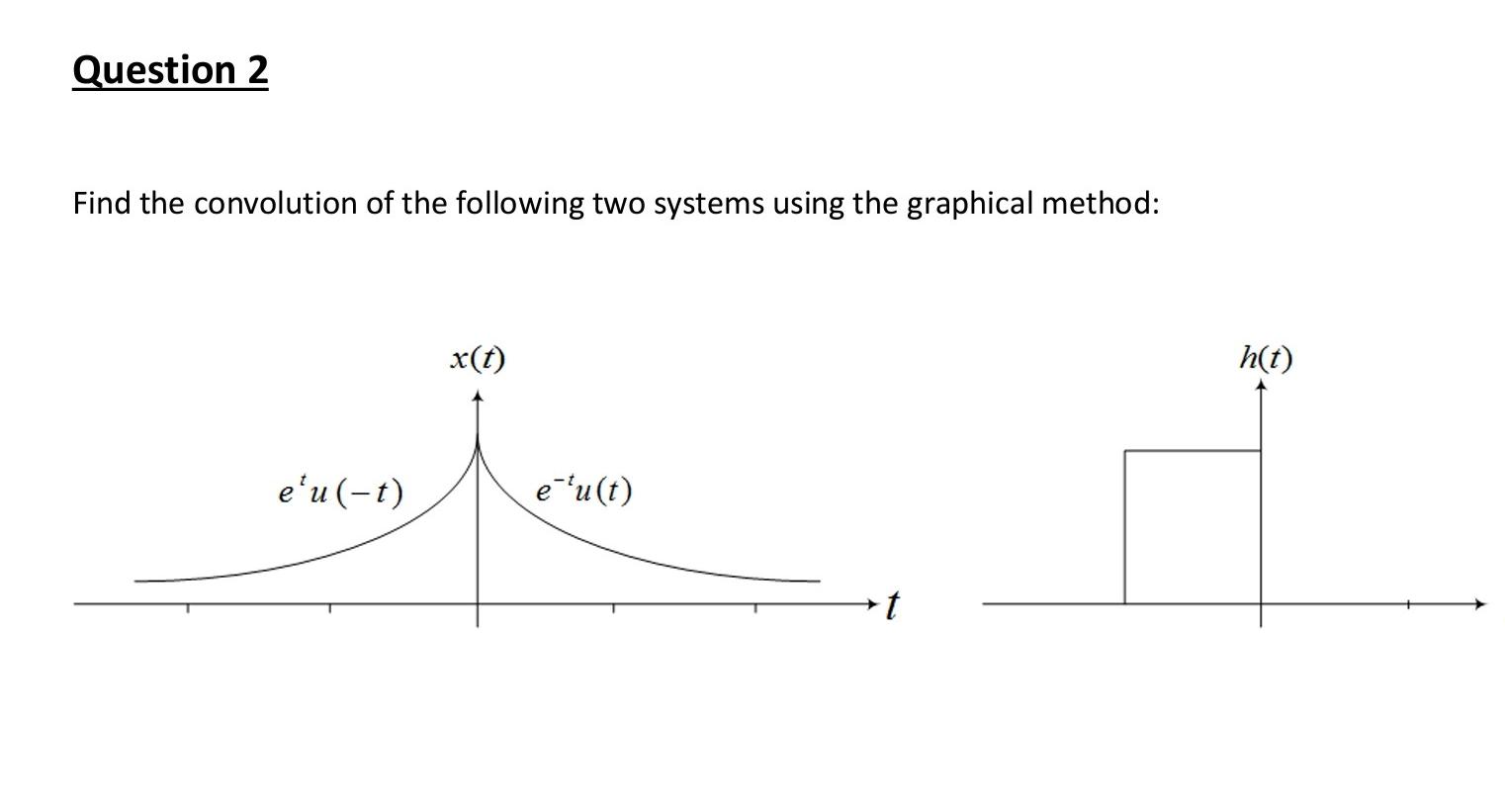 Solved Question 2 Find the convolution of the following two | Chegg.com