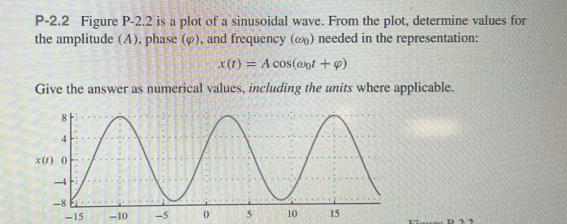 Solved P-2.2 ﻿Figure P-2.2 ﻿is a plot of a sinusoidal wave. | Chegg.com