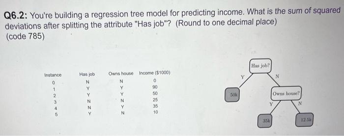 Q6.2: You're building a regression tree model for | Chegg.com