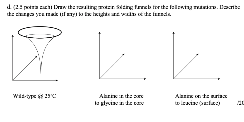 [Solved]: Draw all resulting protein folding funnels. DESCRI