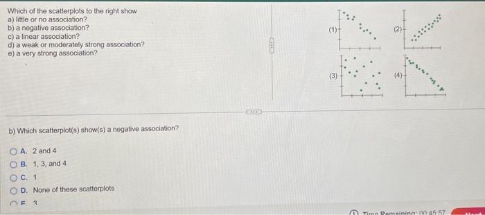 Solved Which of the scatterplots to the right show a) little | Chegg.com