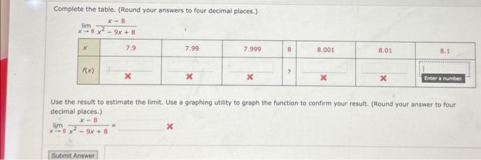 Solved Complete the table. (Round your answers to four | Chegg.com
