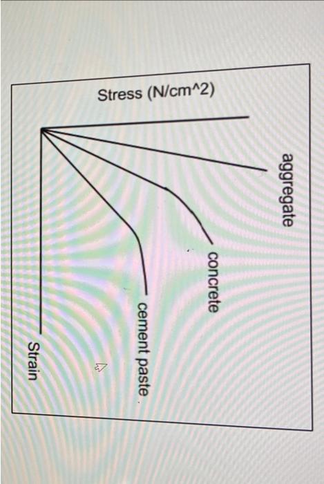 Solved Which of these is a composite material? Explain your | Chegg.com