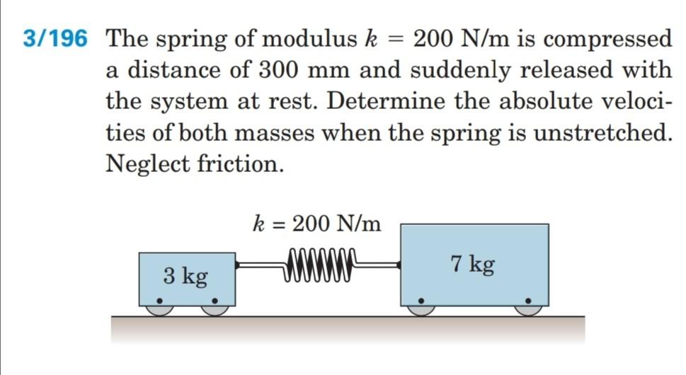 Solved 3/196 The spring of modulus k=200 N/m is compressed a | Chegg.com