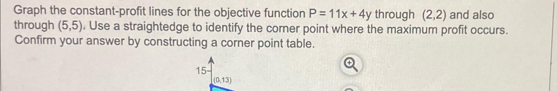 Graph The Constant Profit Lines For The Objective
