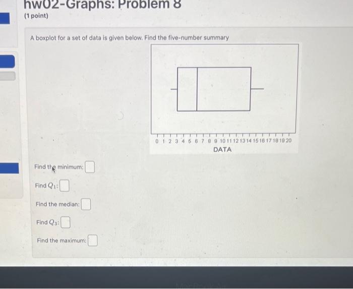 Solved A boxplot for a set of data is given below. Find the | Chegg.com