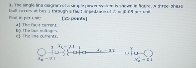 Solved The single line diagram of a simple power system is | Chegg.com