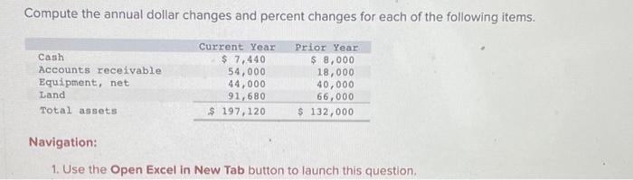 Solved Compute the annual dollar changes and percent changes | Chegg.com